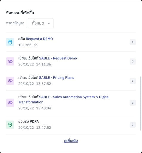 วิเคราะห์ลูกค้ารายบุคคลในรูปแบบ Customer 360 view - SABLE - AI CDP and Sales & Marketing Automation