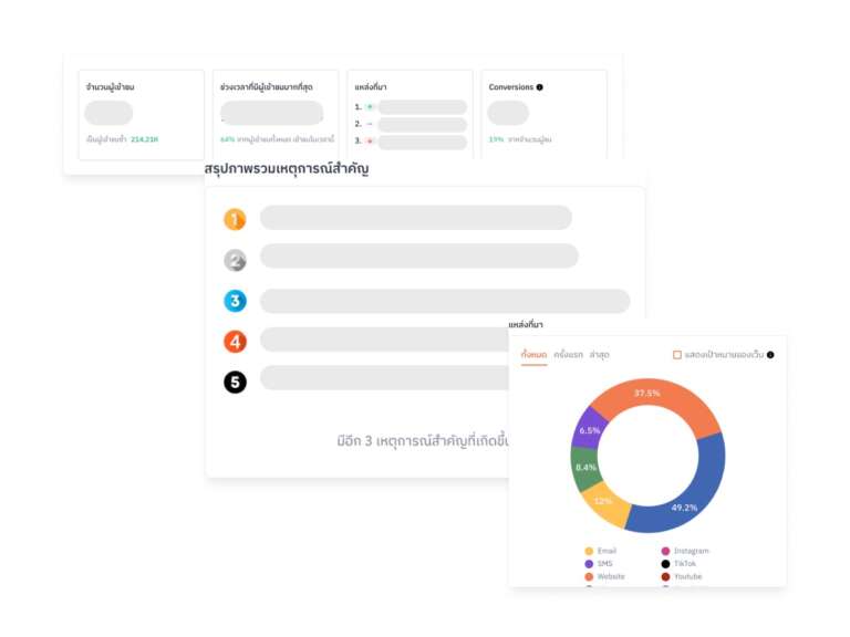 สรุปเหตุการณ์ต่างๆของระบบในรูปแบบ Dashboard Event Tracking - SABLE