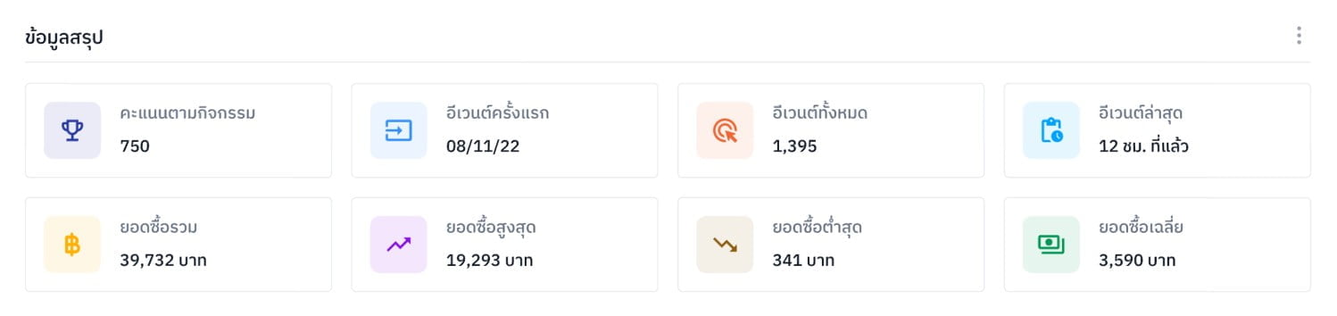 วิเคราะห์ลูกค้ารายบุคคลในรูปแบบ Customer 360 view - SABLE - AI CDP and Sales & Marketing Automation