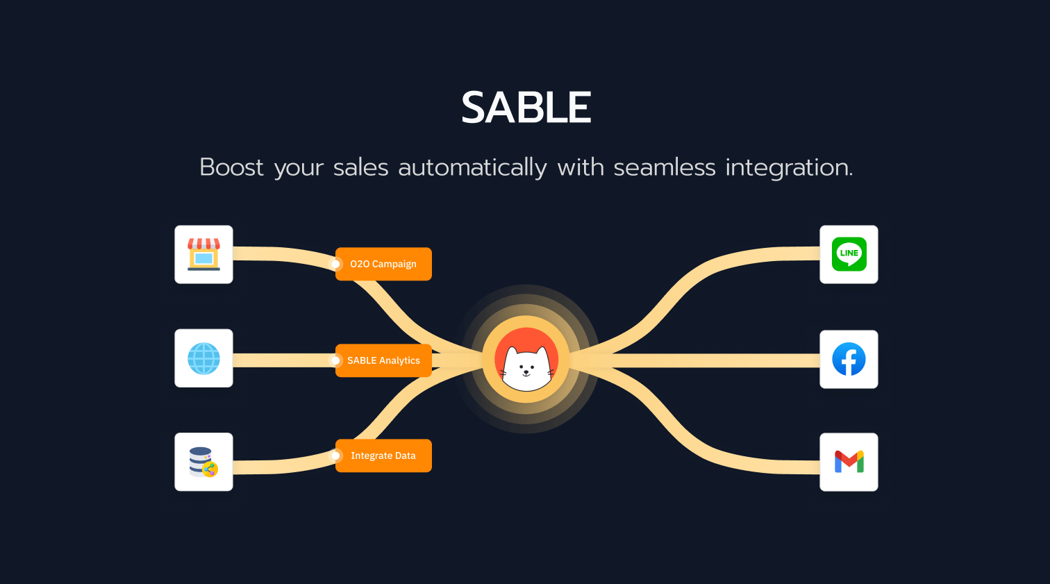 SABLE - Sales Automation & AI Marketing